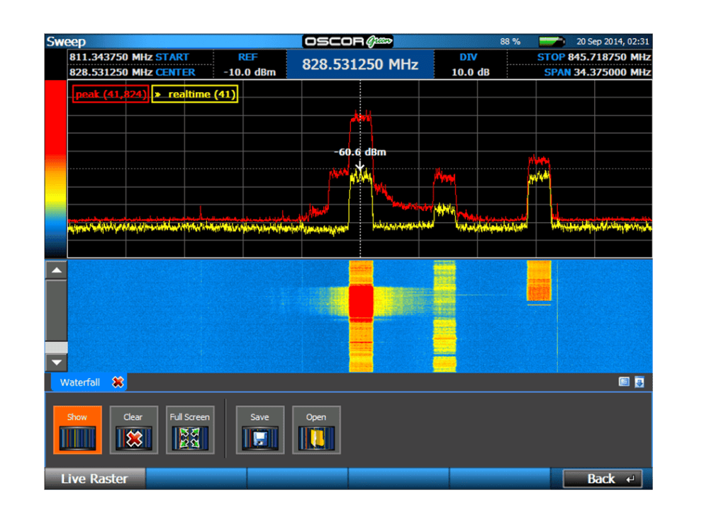 OSCOR Green Spectrum Analyzer | TSCM | Cryptsec